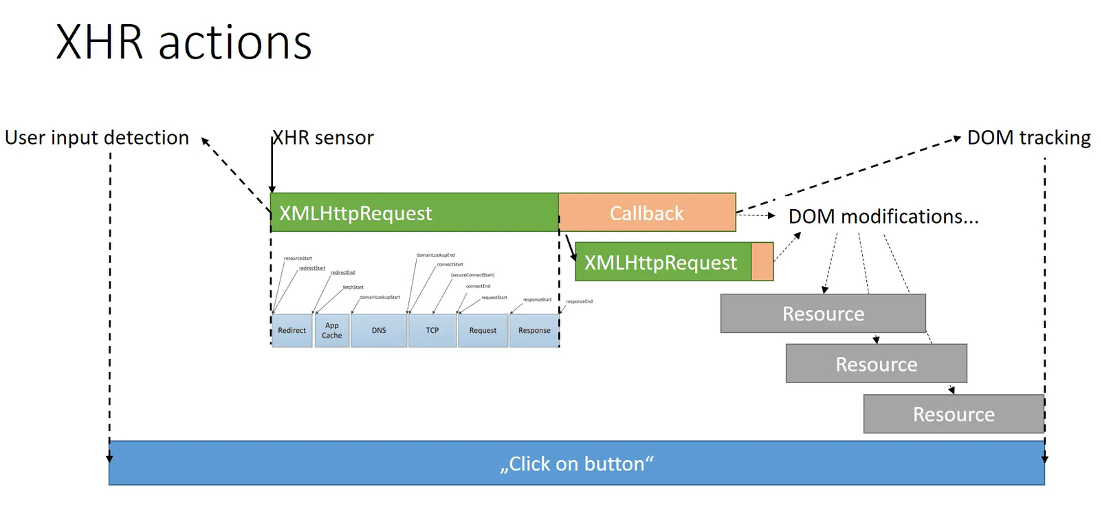 Application Monitoring | Enterprise Monitoring