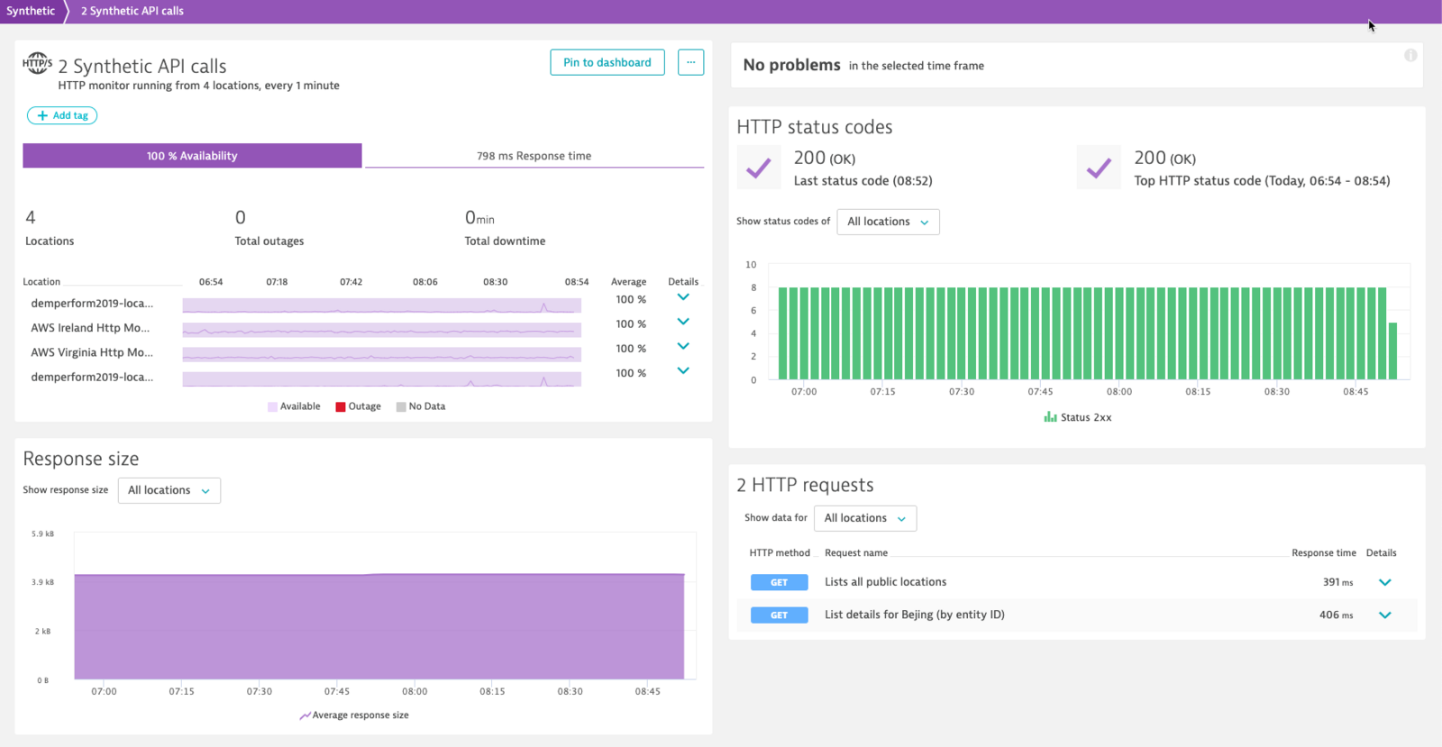 HTTP Monitor | Enterprise Monitoring